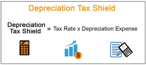 What is Depreciation of Assets and How Does it Impact Accounting?