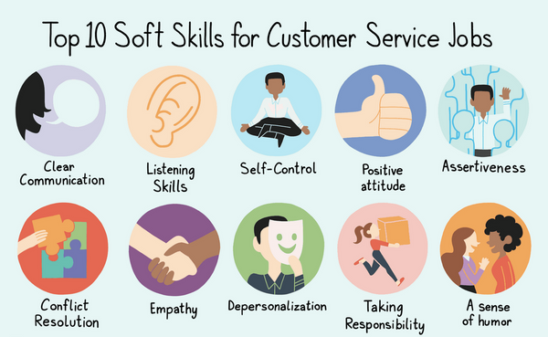 What are the Different Types of Customer Service Roles?