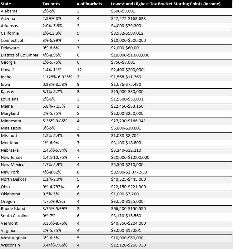US Payroll and Taxes | The Complete Guide to Running Payroll in the USA