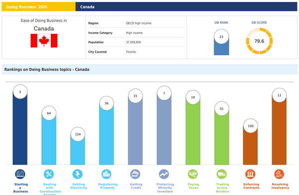 Everything You Need to Know about Running Payroll in Canada