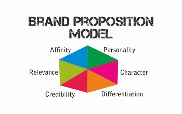 How to Build Brand Awareness in 2022