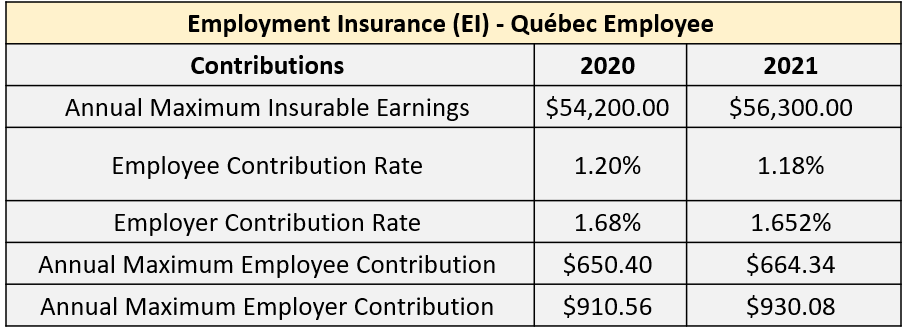 Everything You Need to Know about Running Payroll in Canada