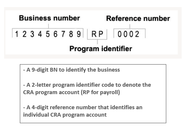 Everything You Need to Know about Running Payroll in Canada