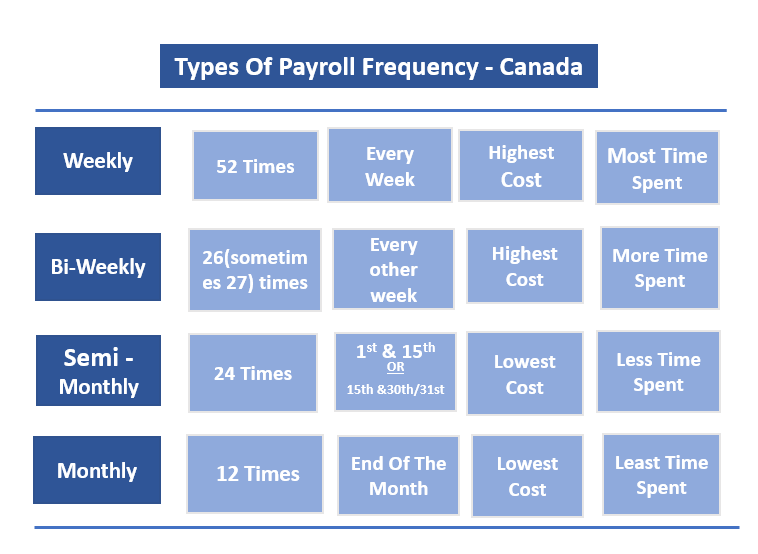 Everything You Need to Know about Running Payroll in Canada