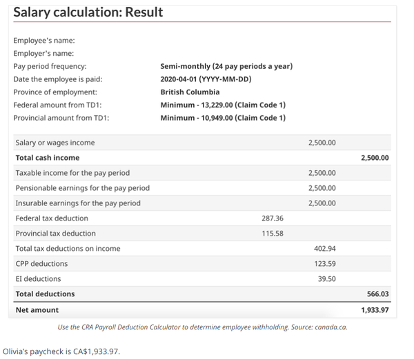 Everything You Need to Know about Running Payroll in Canada