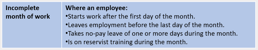 Complete Guide to Singapore Payroll, Taxes, IRAS, CPF and Other ...
