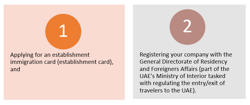 The Ultimate UAE Payroll Guide