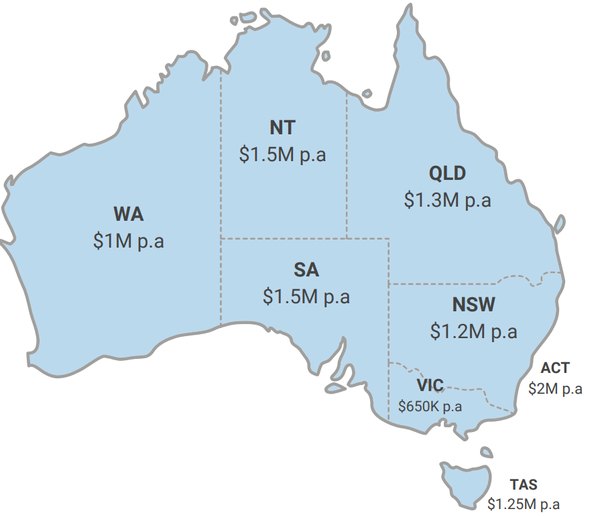 Australian Payroll - A Complete Guide