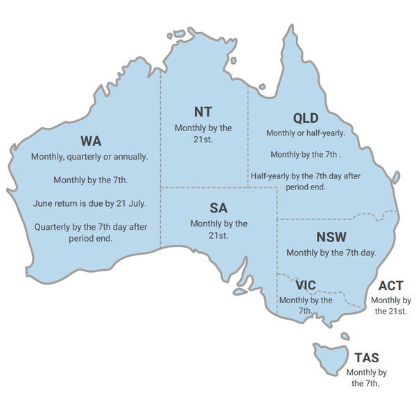 Australian Payroll - A Complete Guide