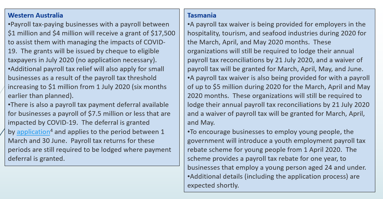 Australian Payroll - A Complete Guide