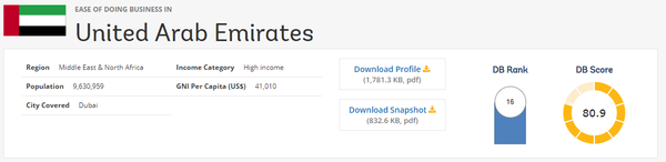 The Ultimate UAE Payroll Guide