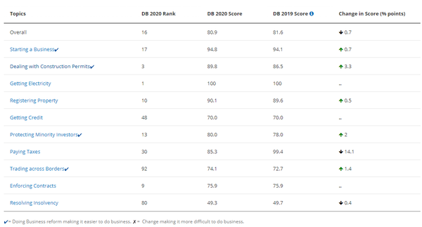The Ultimate UAE Payroll Guide
