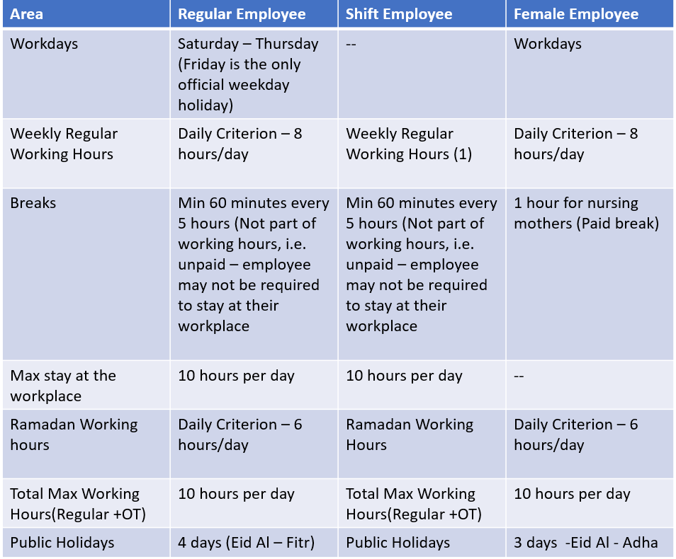 The Ultimate UAE Payroll Guide