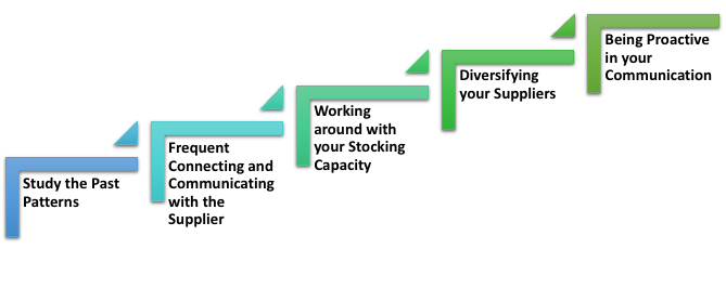 What is Backorder in Inventory Management - A Complete Guide