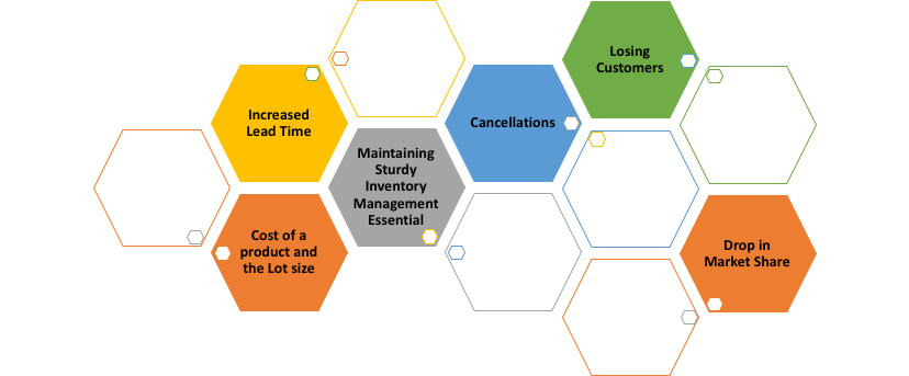What is Backorder in Inventory Management - A Complete Guide
