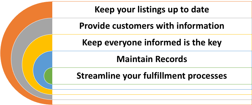 What is Backorder in Inventory Management - A Complete Guide