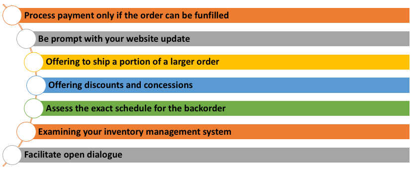 What is Backorder in Inventory Management - A Complete Guide