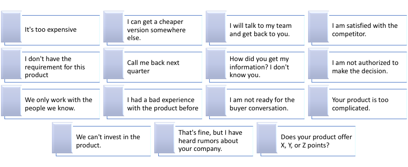 10 Most Common Sales Objections and How to Overcome Them?