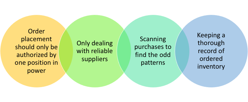 Complete Guide to Procurement