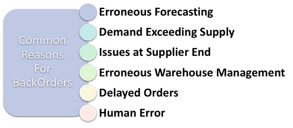 What is Backorder in Inventory Management - A Complete Guide