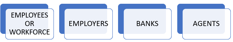 Everything You Need to Know About Wage Protection System (WPS) in the UAE