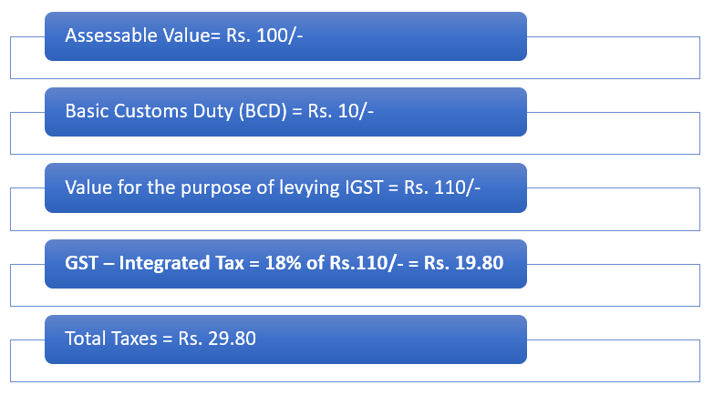 All about GST Compensation Cess