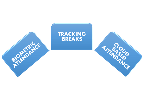 What is An Attendance Management System