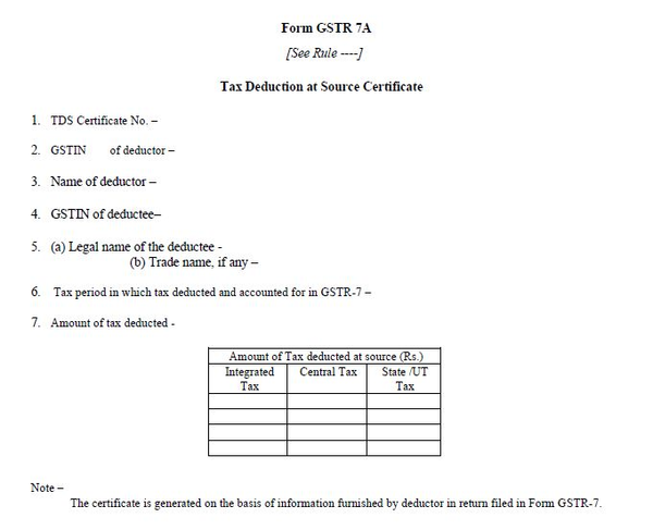 All about TDS under India GST