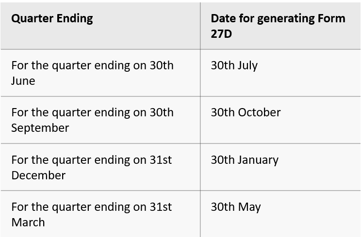 All about TCS under India GST