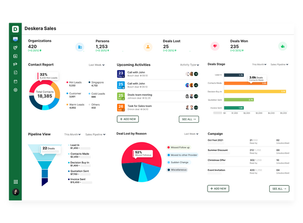 What is Value Creation?