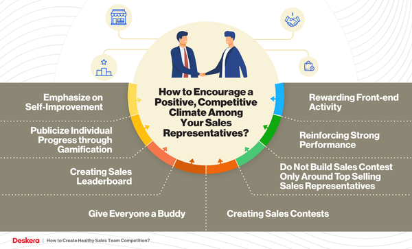 How to Create Healthy Sales Team Competition?