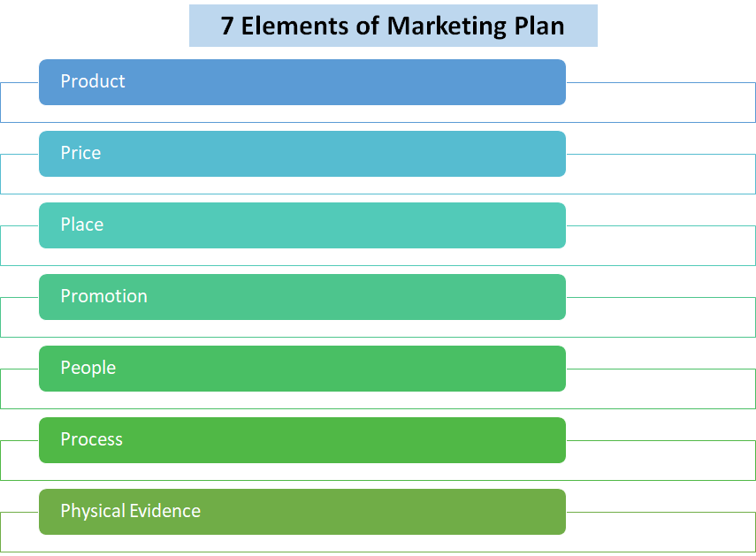 Guide to Marketing Plan: Example and Template