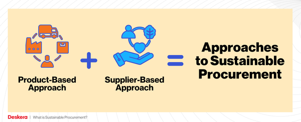 What is Sustainable Procurement?