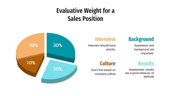 Sales Recruitment: Strategy for Hiring Salespeople