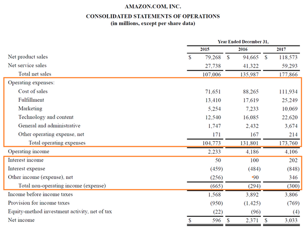 Expenses in Accounting - Definition, Types, and Examples