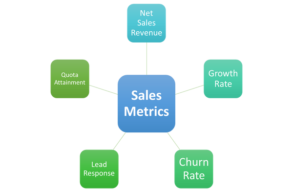 What Are Business Metrics? 35 Metrics Businesses Need to Track