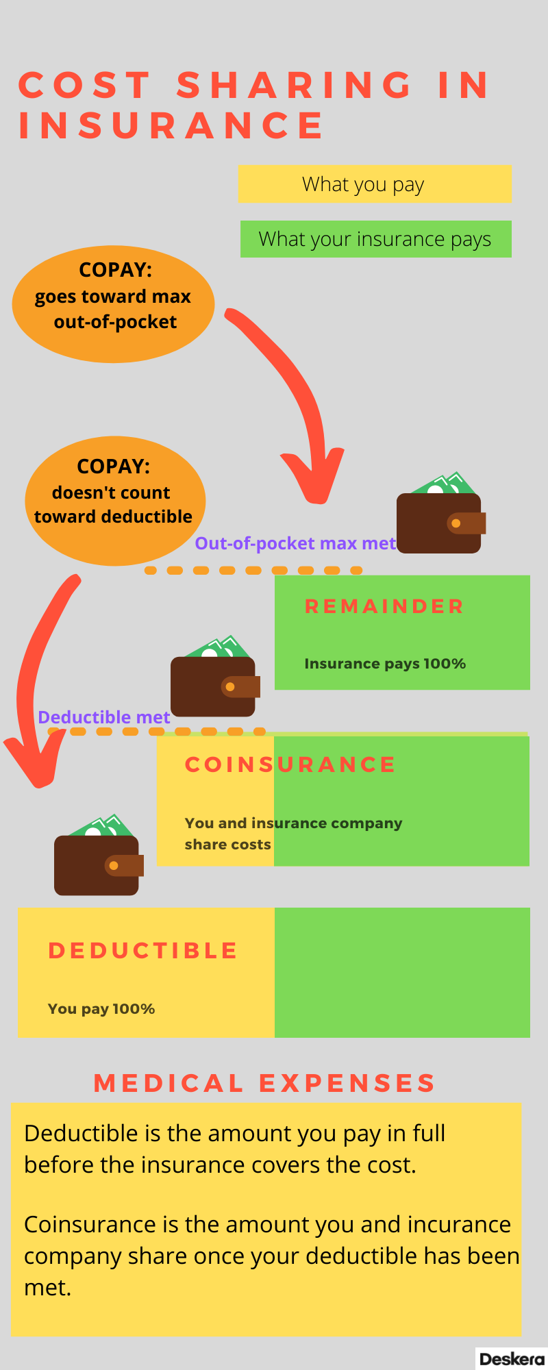 What Is Cost Sharing?