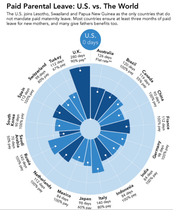 What Are Maternity and Paternity Leave and How Does It Work?