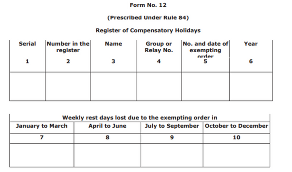 Gujarat Factories Rules, 1963 - Forms (Part 2)