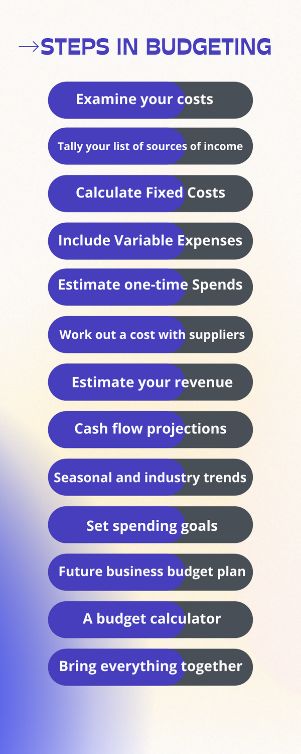 How to Make an Operating Budget for Your Business