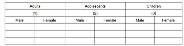 Tamil Nadu - Form 21 - Half Yearly Return