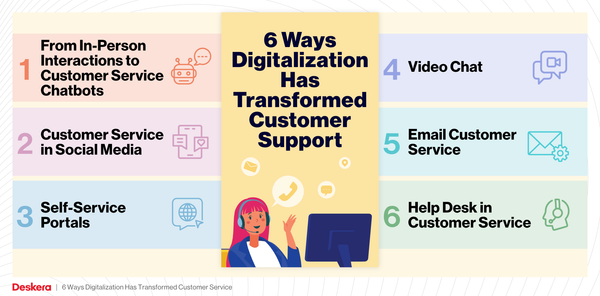 6 Ways Digitalization Has Transformed Customer Service