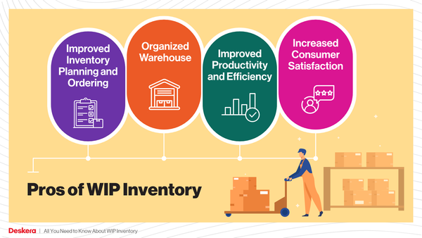 All You Need to Know About WIP Inventory