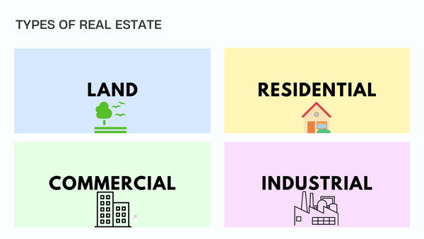 ERP for Real Estate Industry: A Complete Guide