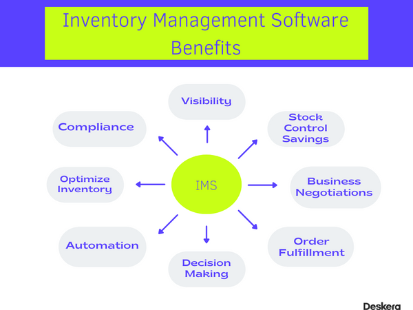 Raw Materials Inventory Management Guide
