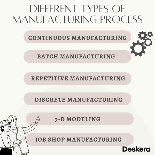 Job Shop Manufacturing: The Detailed Guide