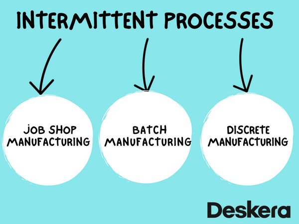 Intermittent Production 101: The Ultimate Guide for Beginners
