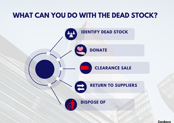Dead Stock: What is it and How to Avoid it?