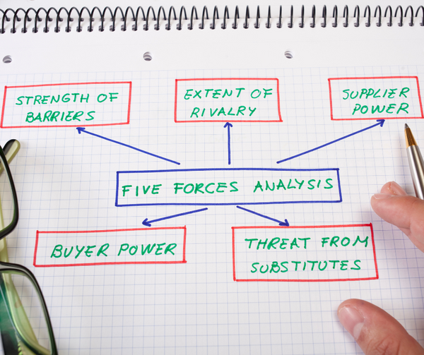 Understanding Porter's Five Forces