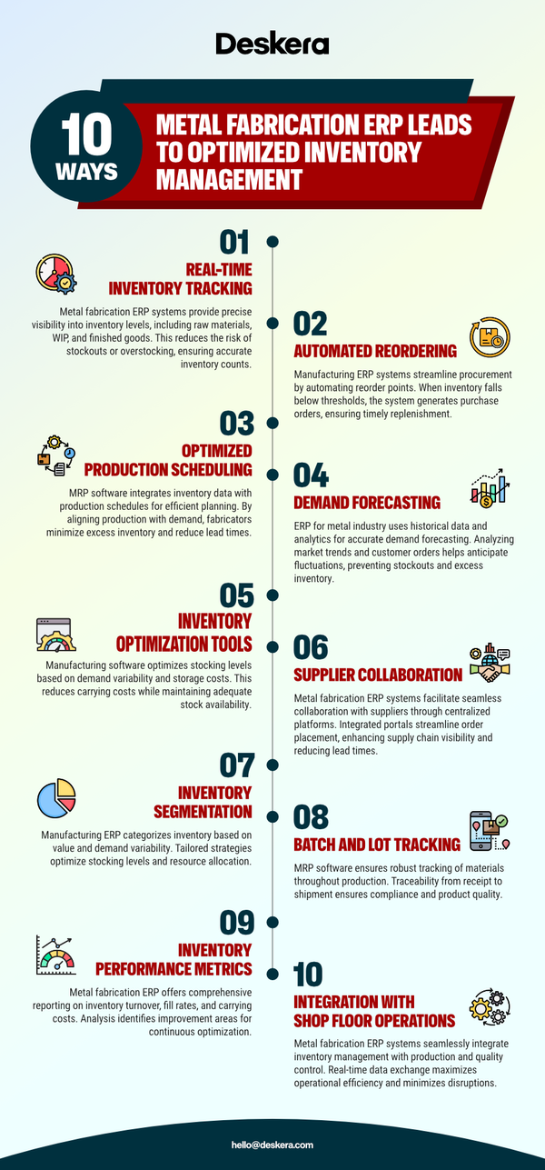 10 Ways Metal Fabrication ERP Leads to Optimized Inventory Management